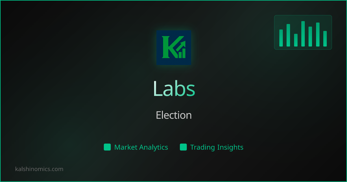 US Presidential Election - Labs | Kalshinomics